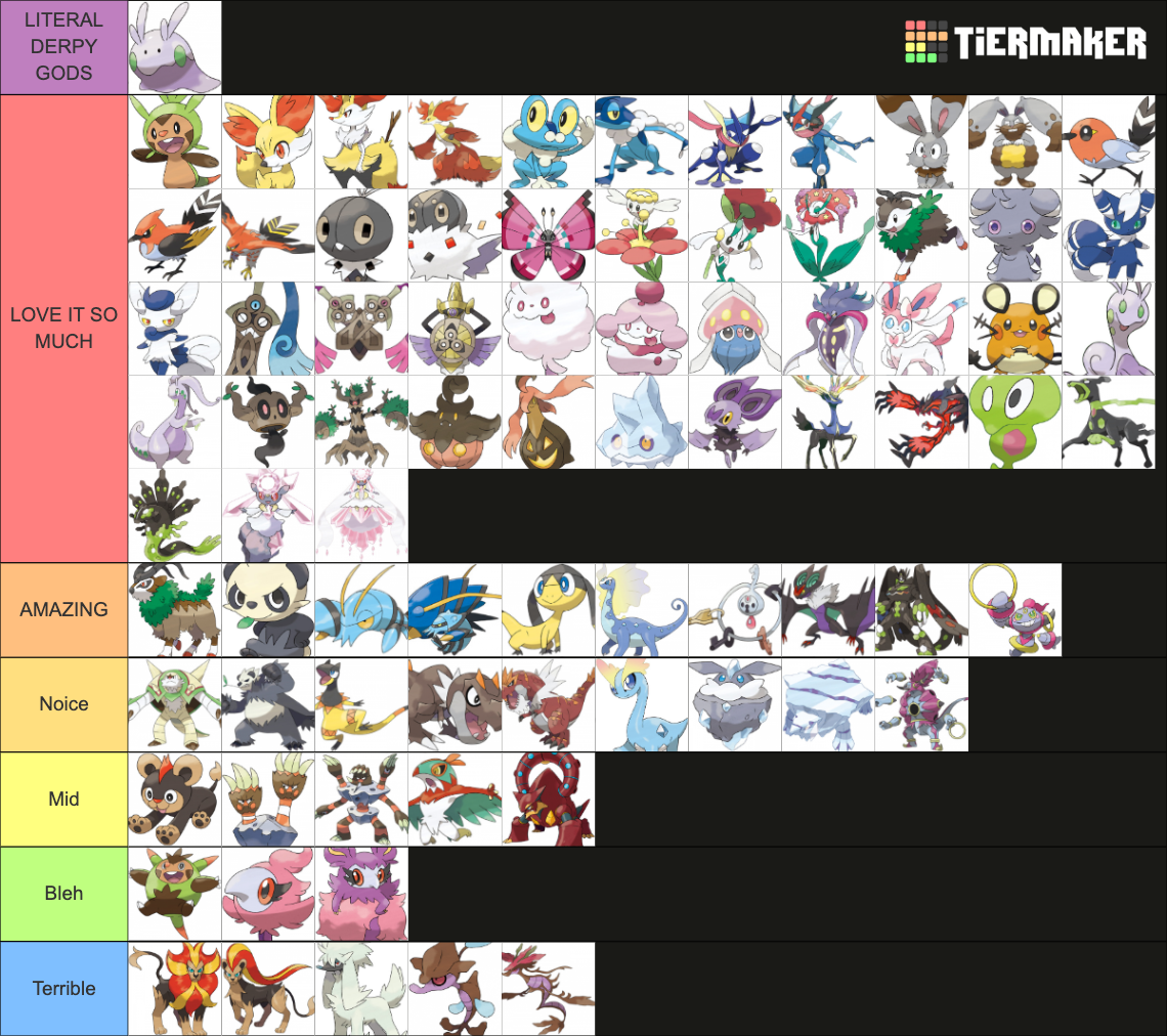 All Pokemon Forms (Kalos Edition) Tier List (Community Rankings ...