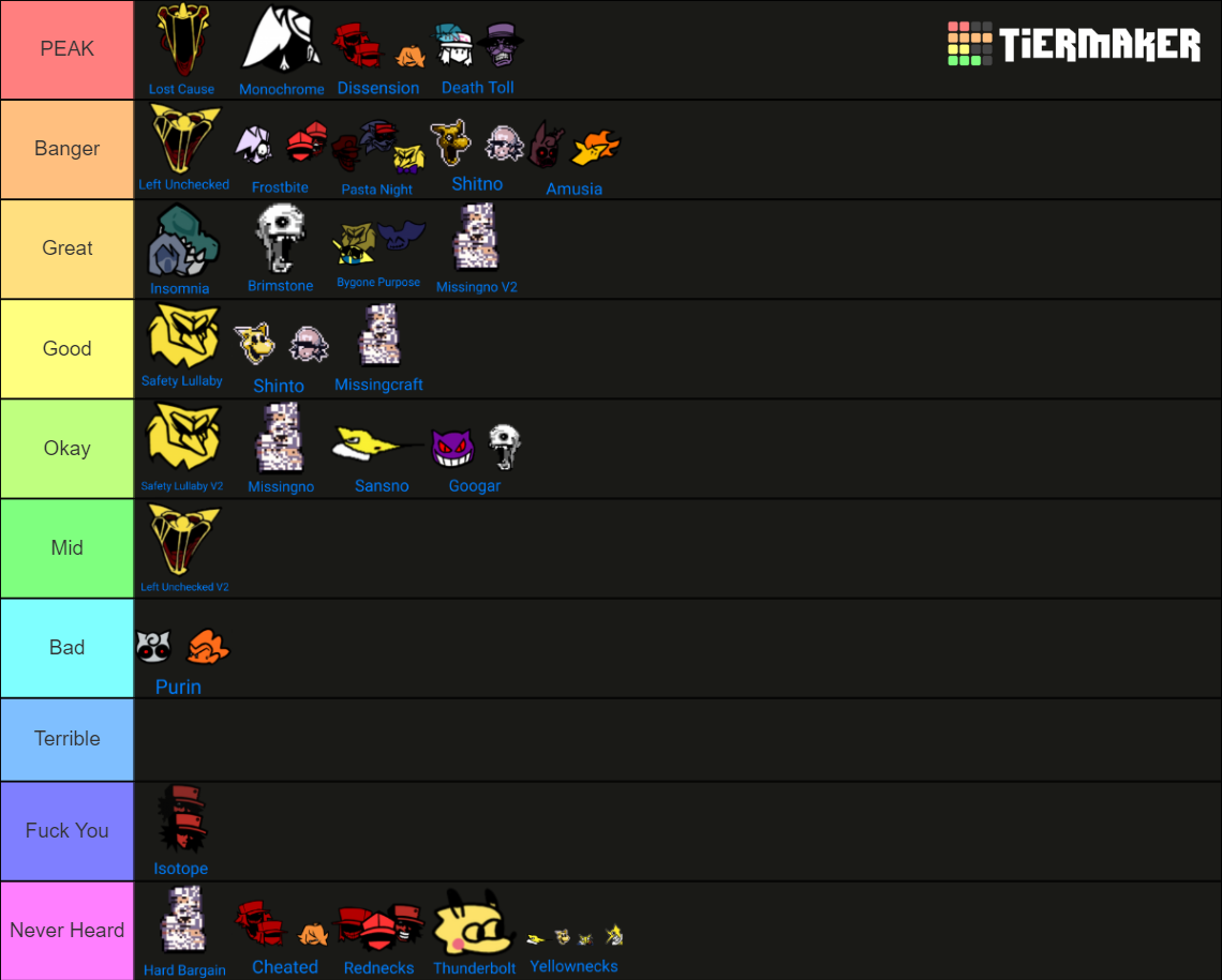 Fnf Hypno's Lullaby Tierlist Tier List (Community Rankings) - TierMaker