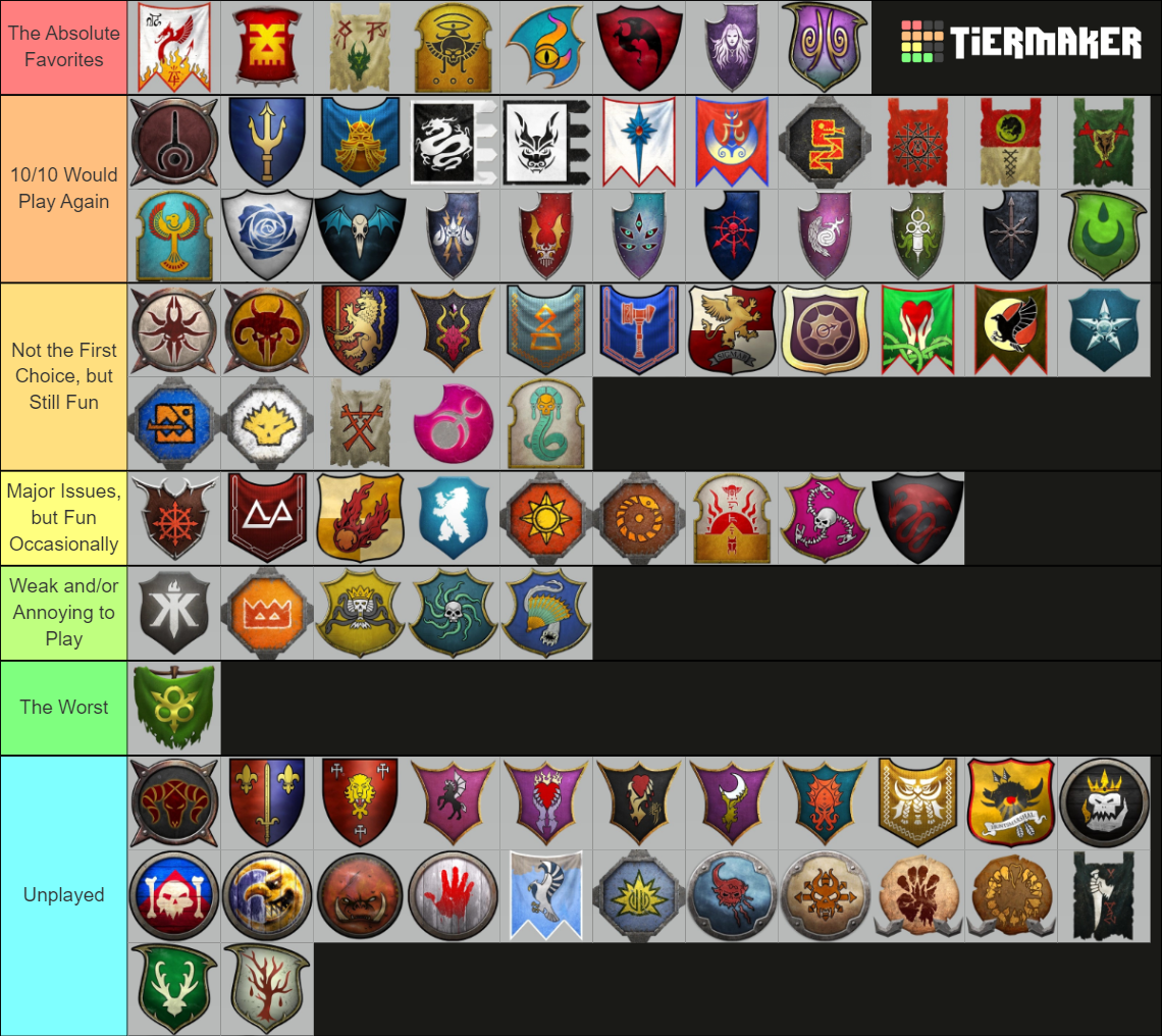 Warhammer 3 Lords Tier List (Community Rankings) - TierMaker