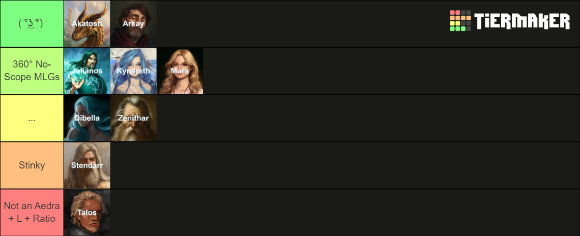 The Elder Scrolls: Aedra Tier List (Community Rankings) - TierMaker