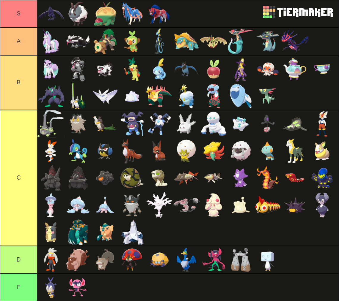 ALL GALAR POKEMON Tier List (Community Rankings) - TierMaker