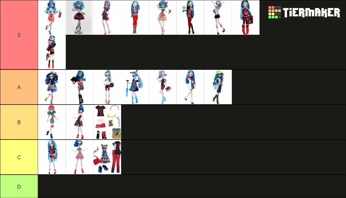 Monster High Ghoulia Doll Tier List (Community Rankings) - TierMaker