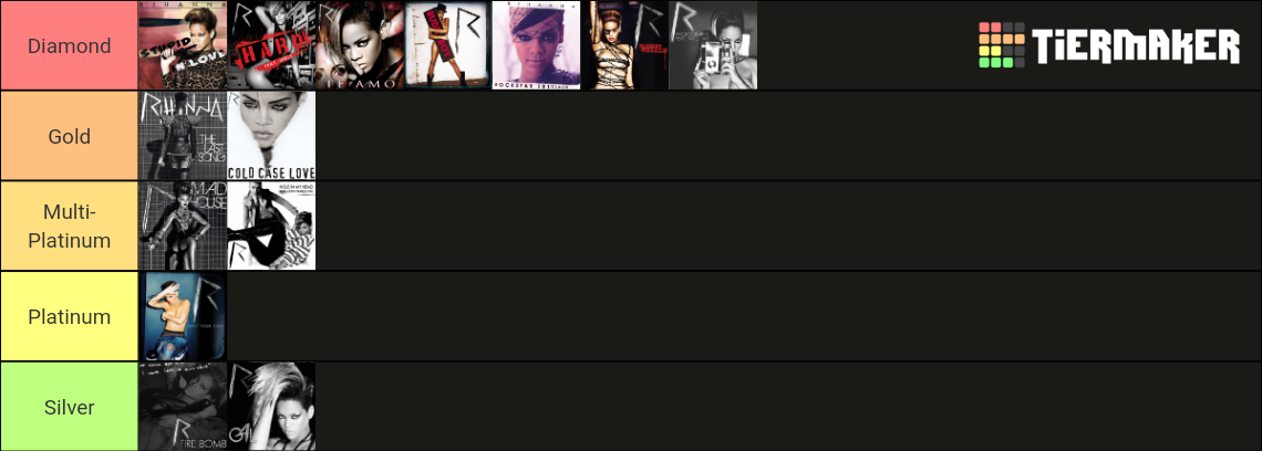 Rihanna Rated R Songs ranking Tier List (Community Rankings) - TierMaker