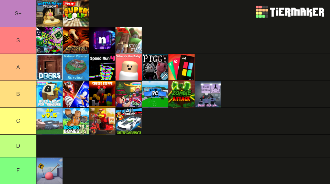 Roblox Games Tierlist (~350 Games) Tier List (Community Rankings ...