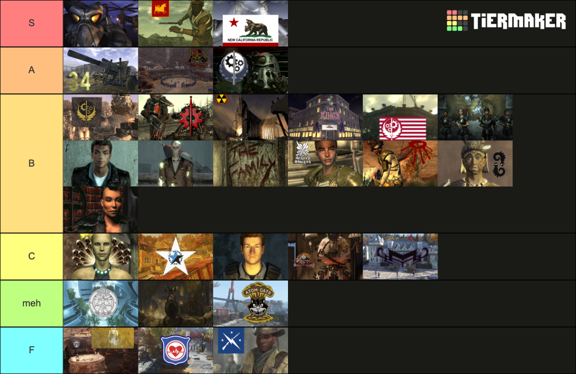 Every Fallout Faction Ever Tier List (Community Rankings) - TierMaker