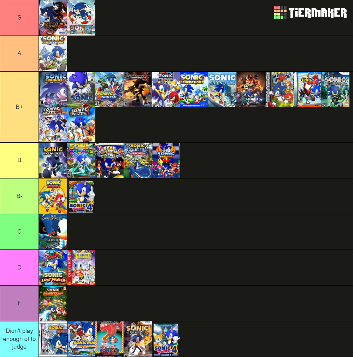 Sonic The Hedgehog Games Tier List (Community Rankings) - TierMaker