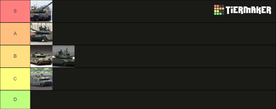 Modern MBTs Tier List (Community Rankings) - TierMaker