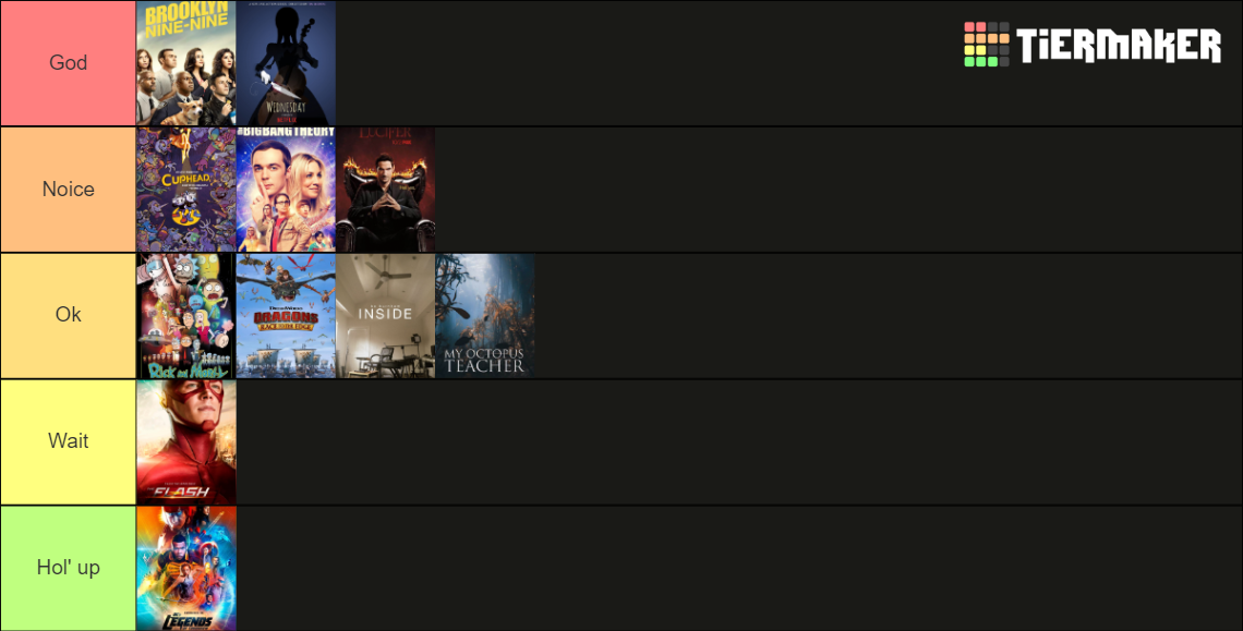 TV Shows Ranking From Personal Watch. Tier List (Community Rankings ...