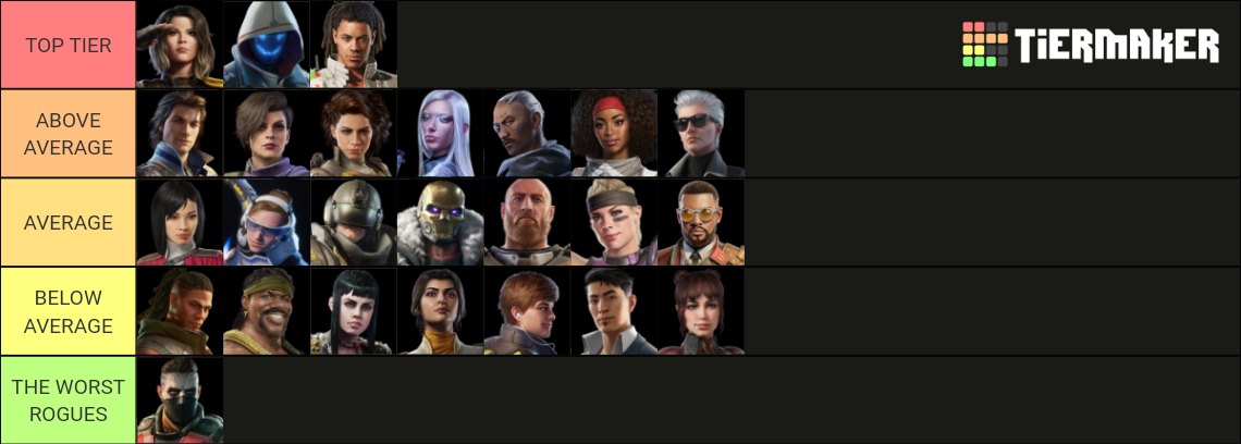 ROGUE COMPANY ROGUE TIER LIST Tier List (Community Rankings) - TierMaker