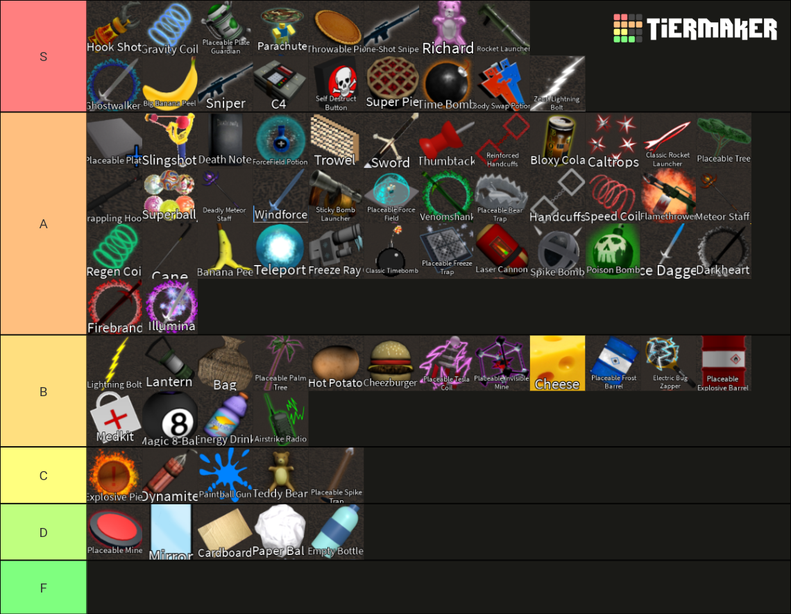 Plates of Fate Remastered Items Tier List (Community Rankings) - TierMaker