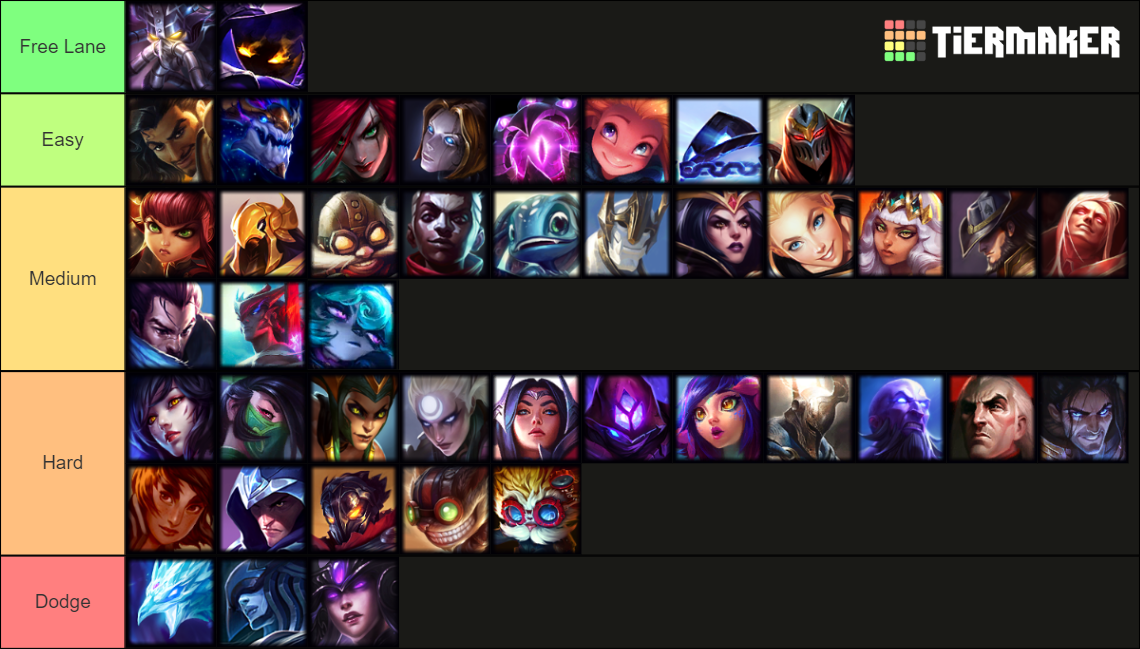 [Mid] Vi - Matchups Tier List (Community Rankings) - TierMaker