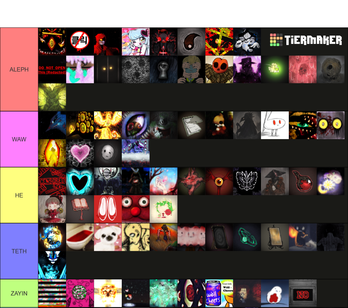 Lobotomy Corporation UPDATED abnormalities Tier List (Community ...