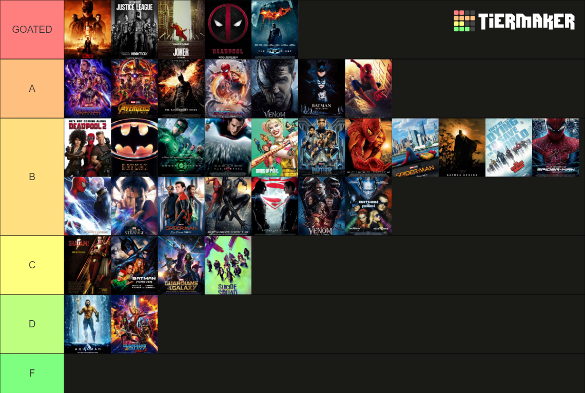 Rank All Marvel & DC Comicbook Movies in a Tier List (Community ...