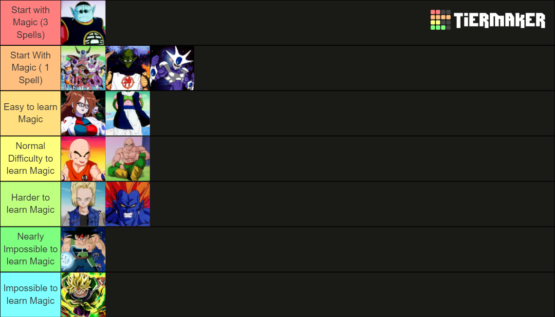 Magic System Races. Tier List (Community Rankings) - TierMaker