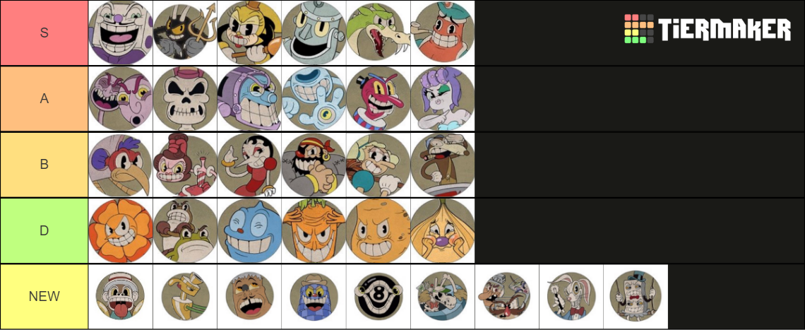 Cuphead Boss Difficulty Tier List (Community Rankings) - TierMaker