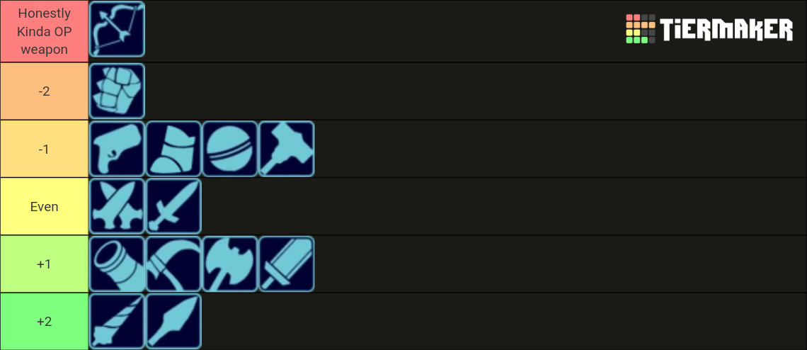 Brawlhalla Weapons +Boots Tier List (Community Rankings) - TierMaker