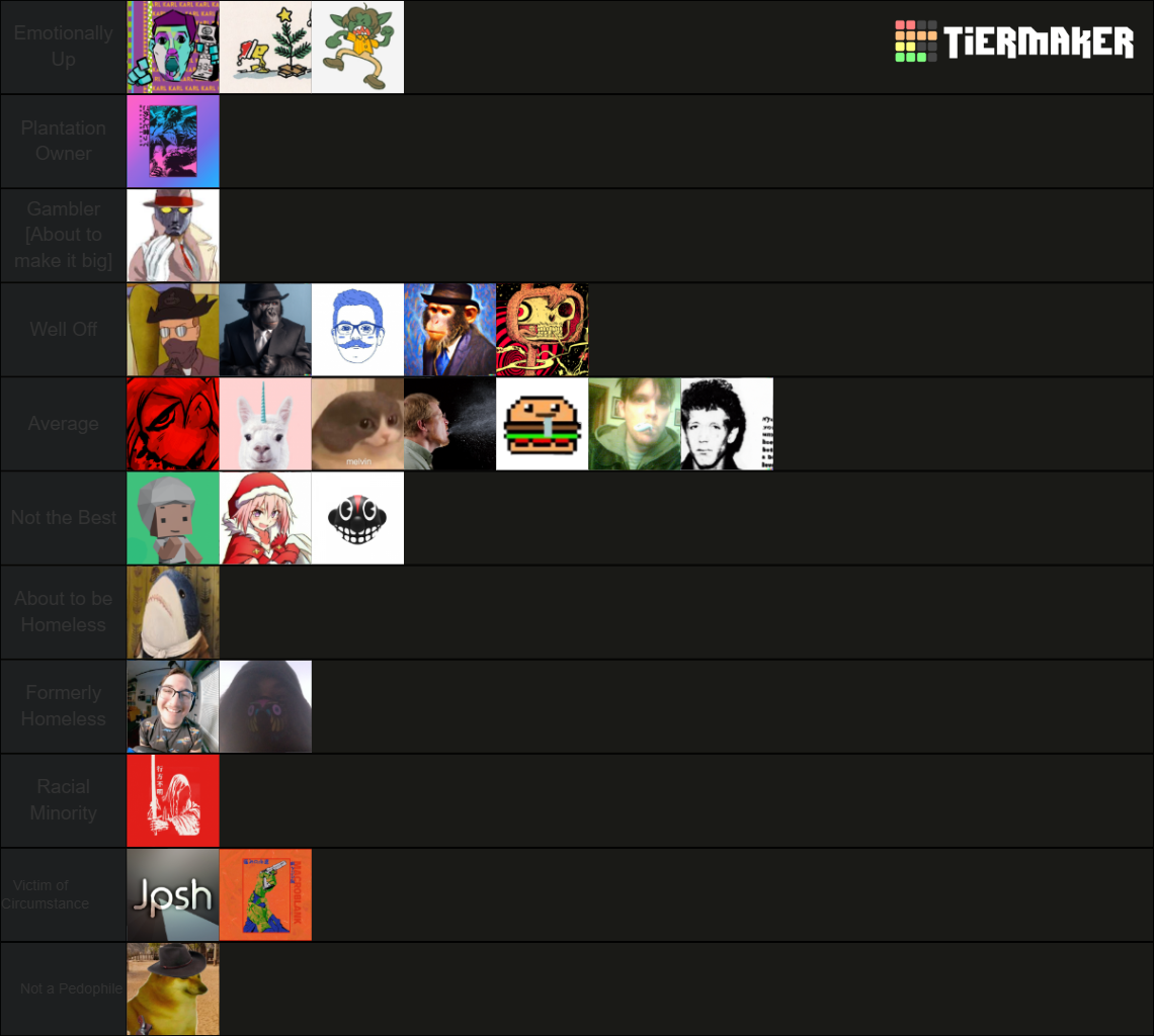 Height Tier List (Community Rankings) - TierMaker