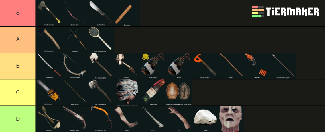 The Forest weapons Tier List (Community Rankings) - TierMaker The Forest weapons Tier List (Community Rankings) - TierMaker