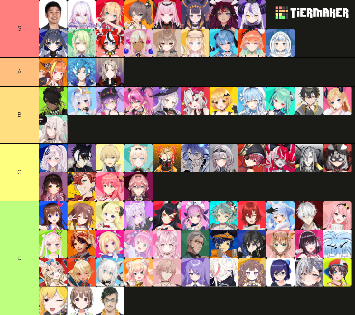 Hololive productions power scaling Tier List (Community Rankings) - TierMaker