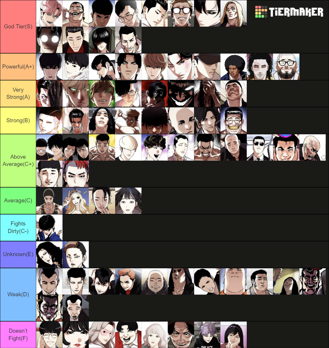 MEGA Lookism Tier List (Community Rankings) - TierMaker
