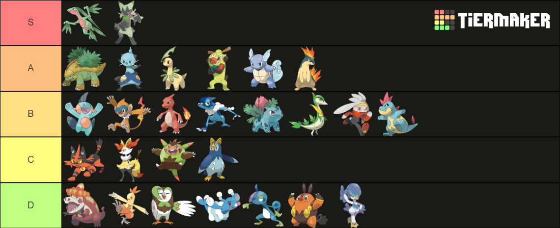 Middle Stage Starter Evolutions (Gen 1-9) Tier List (Community Rankings ...