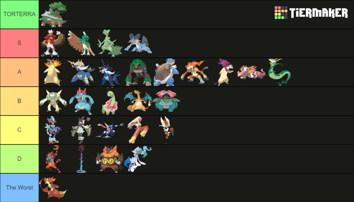 Pokemon Starter Final Forms (Att Gen 9) Tier List (Community Rankings) - TierMaker
