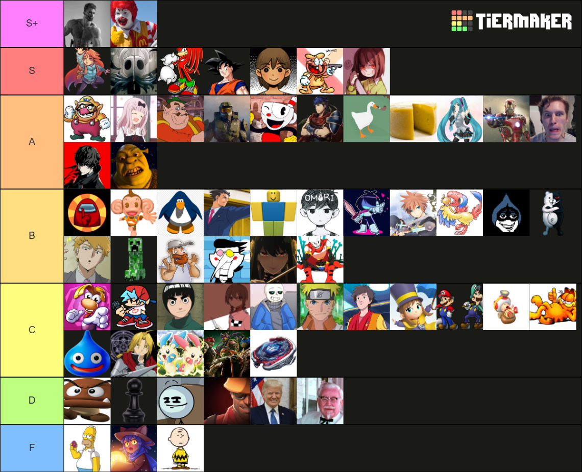 Rivals of Aether: Custom Character CPU: 2 Tier List (Community Rankings ...