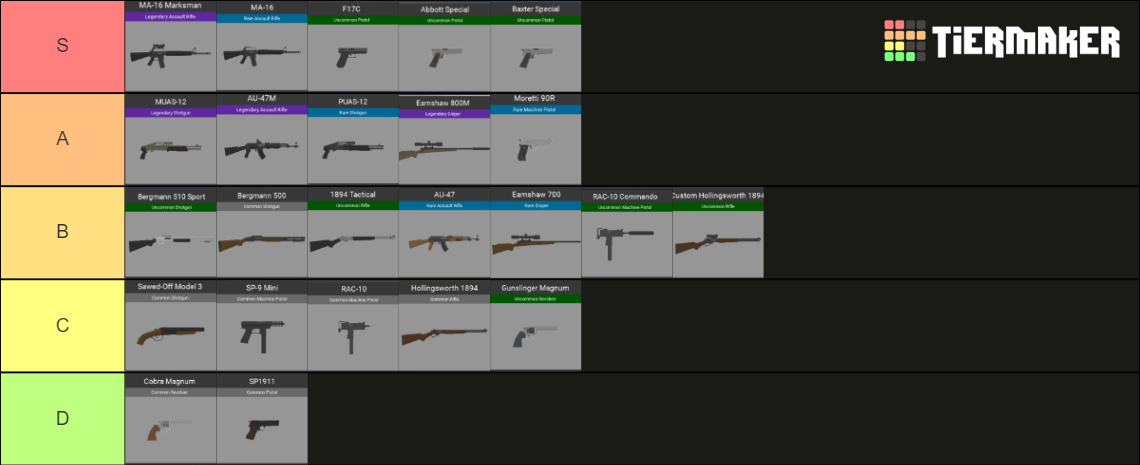 weapons "Edward the man eating train" Tier List (Community Rankings ...