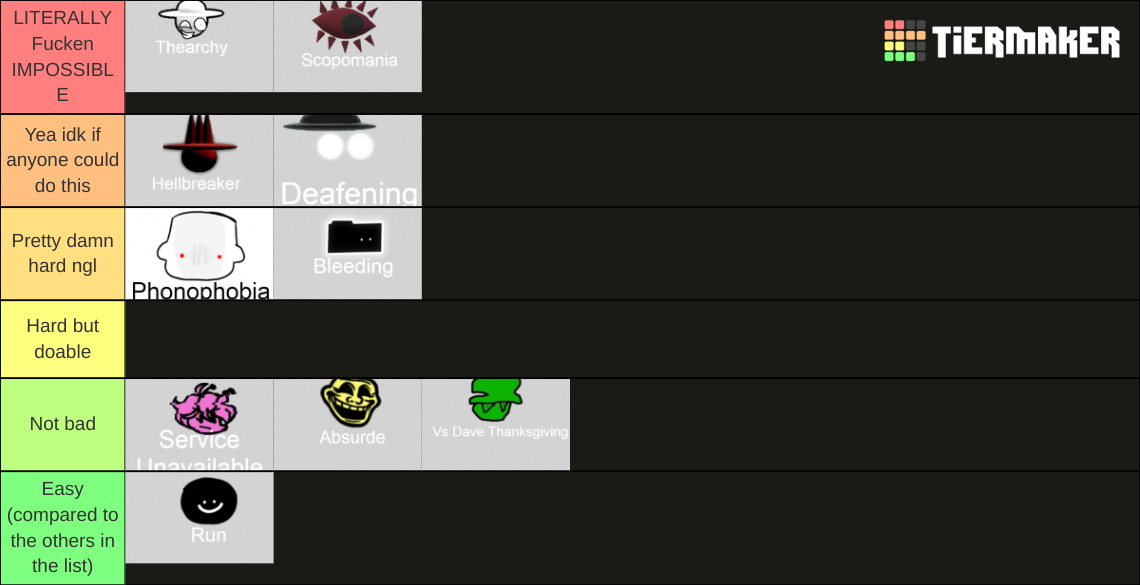 impossible fnf mods Tier List (Community Rankings) - TierMaker