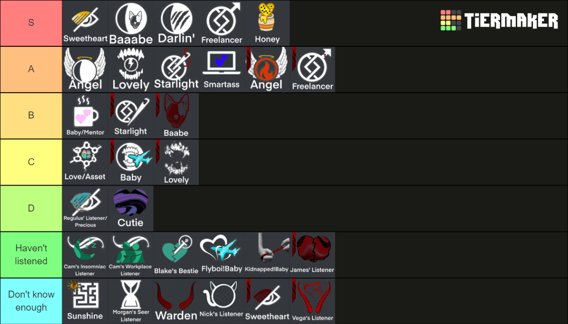 Redacted Audio Listeners Tier List (Community Rankings) - TierMaker