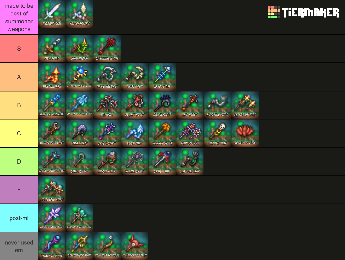 Terraria - Summoner's weapons (1.4.3) Tier List (Community Rankings ...
