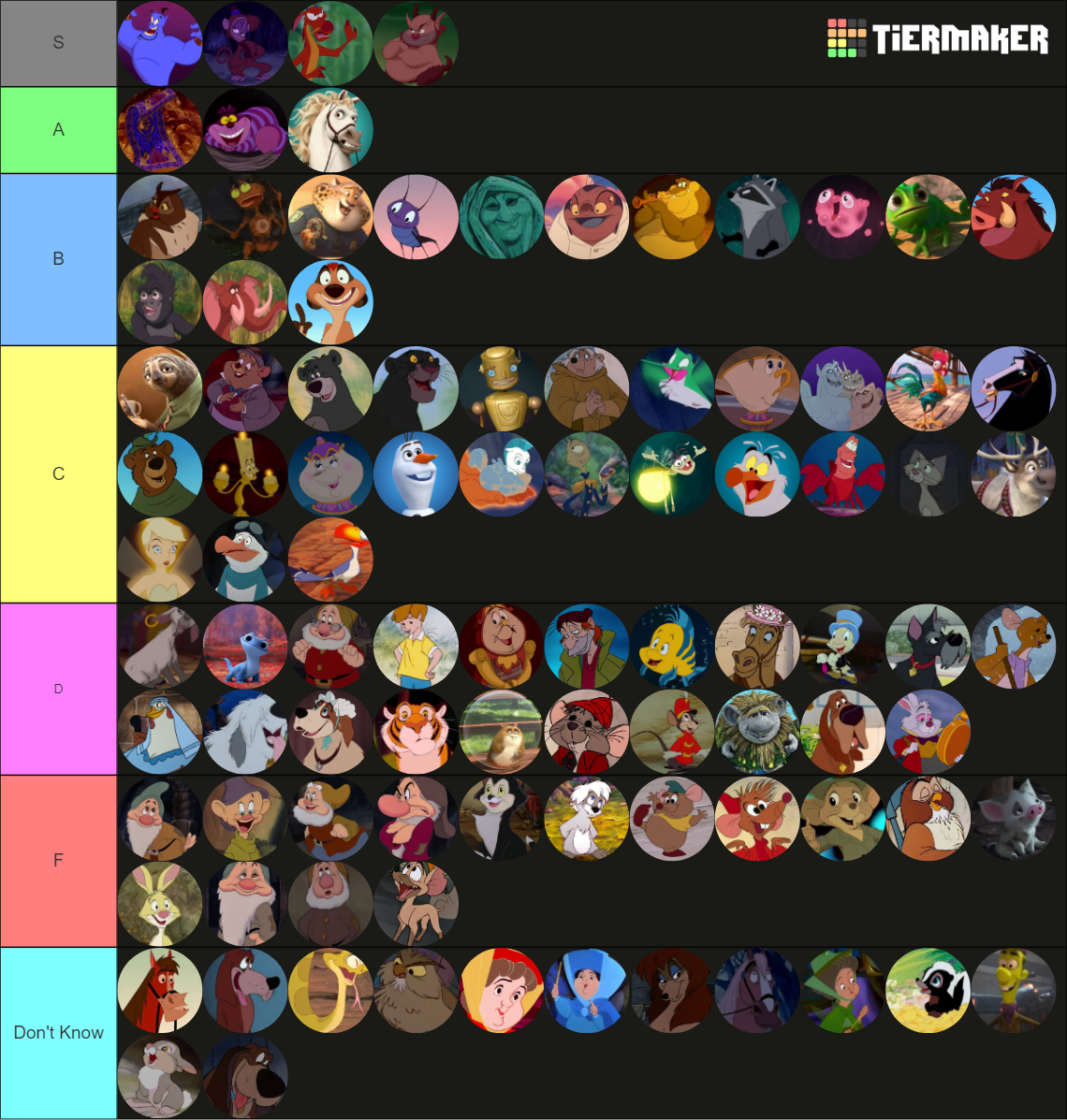 Disney Sidekicks Tier List (Community Rankings) - TierMaker