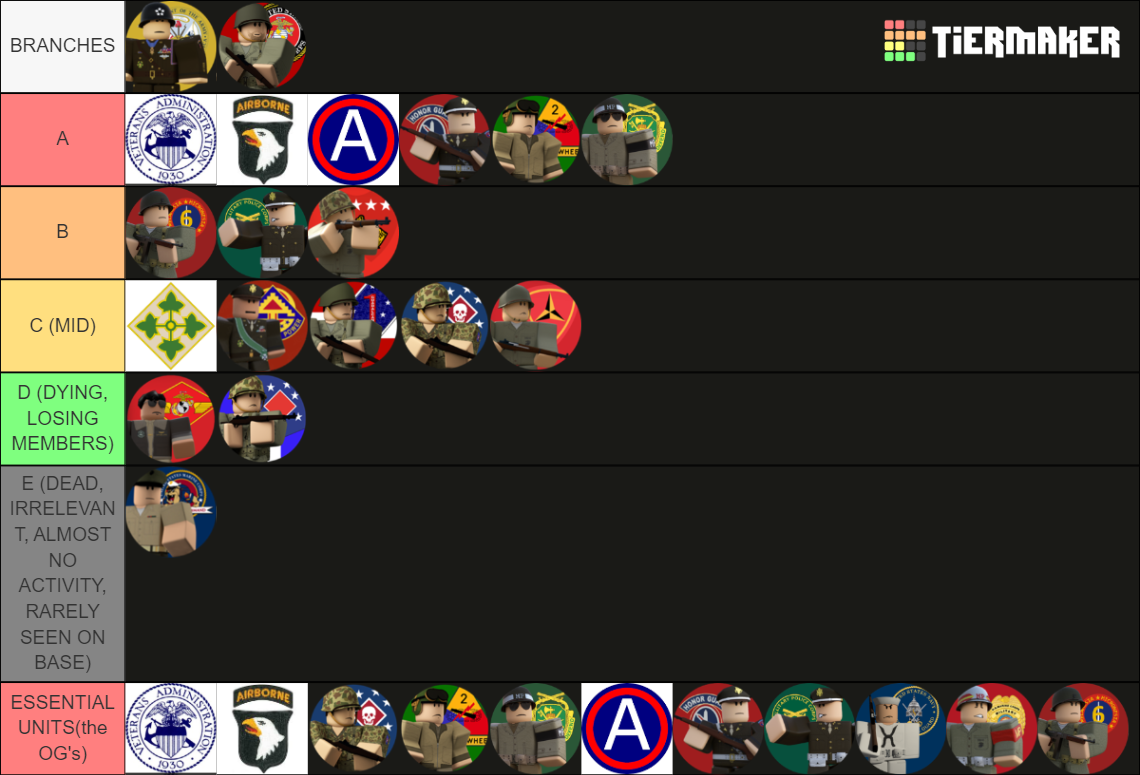 USM 1940's Divisions and Units (By importance and Activity) Tier List ...