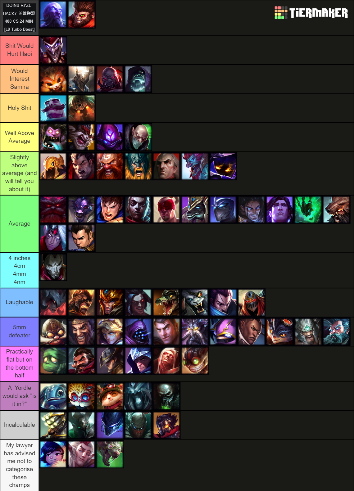 Best League of Legends Champs. (M) Tier List (Community Rankings ...