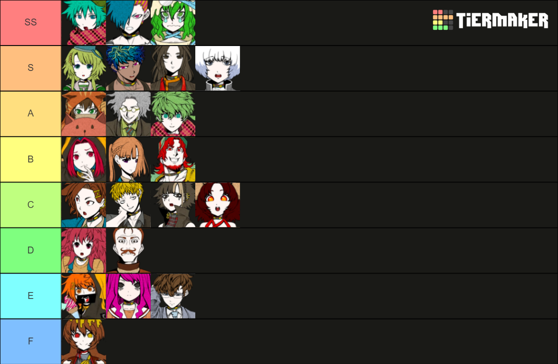 Your Turn To Die - ALL Current Characters! Tier List (Community Rankings) - TierMaker