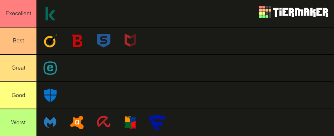 Best Antivirus Tier List (Community Rankings) - TierMaker