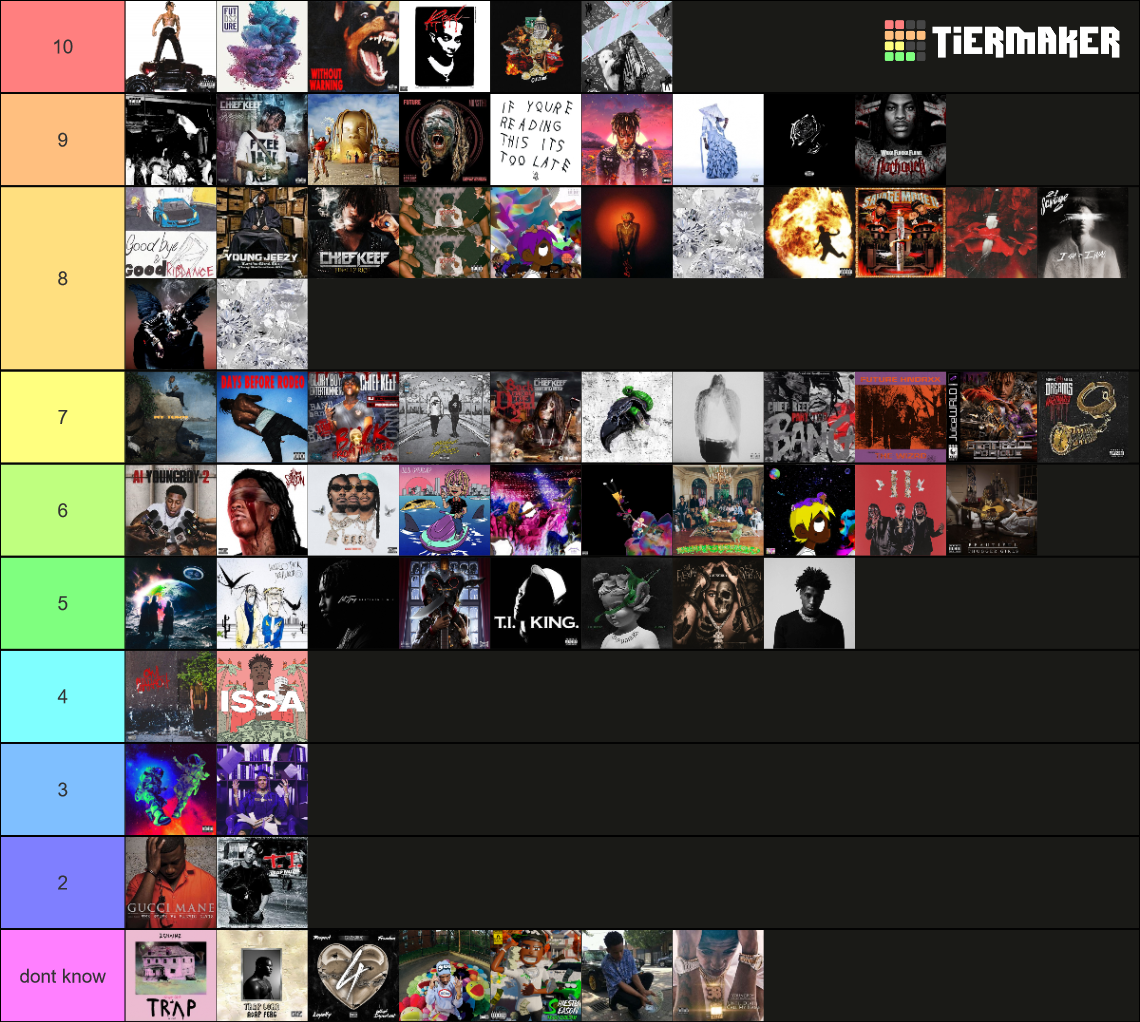 Every Trap Master Ranked From Worst To Best – EBRC