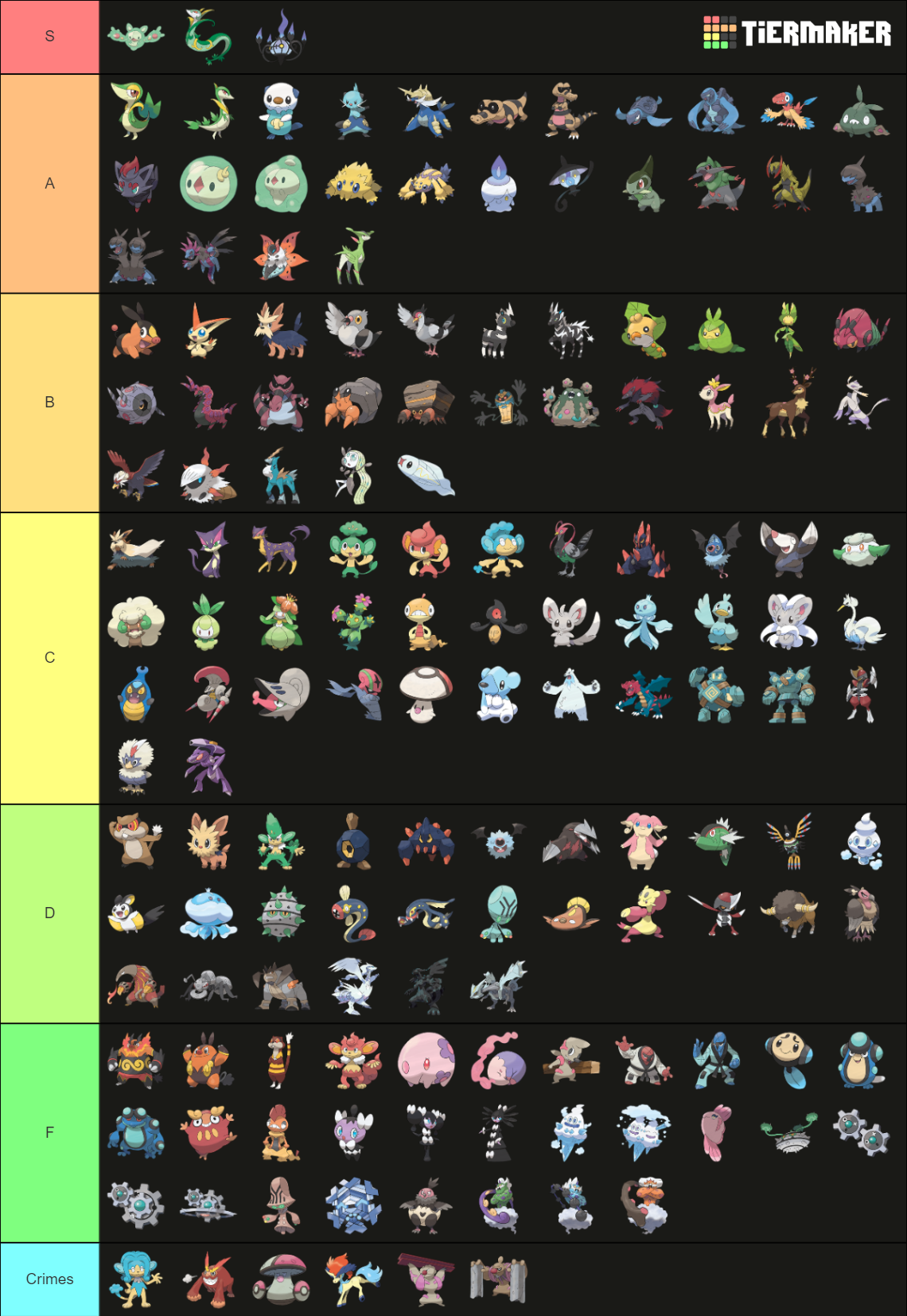 All Gen 5 Pokemon (Unova) Tier List (Community Rankings) - TierMaker