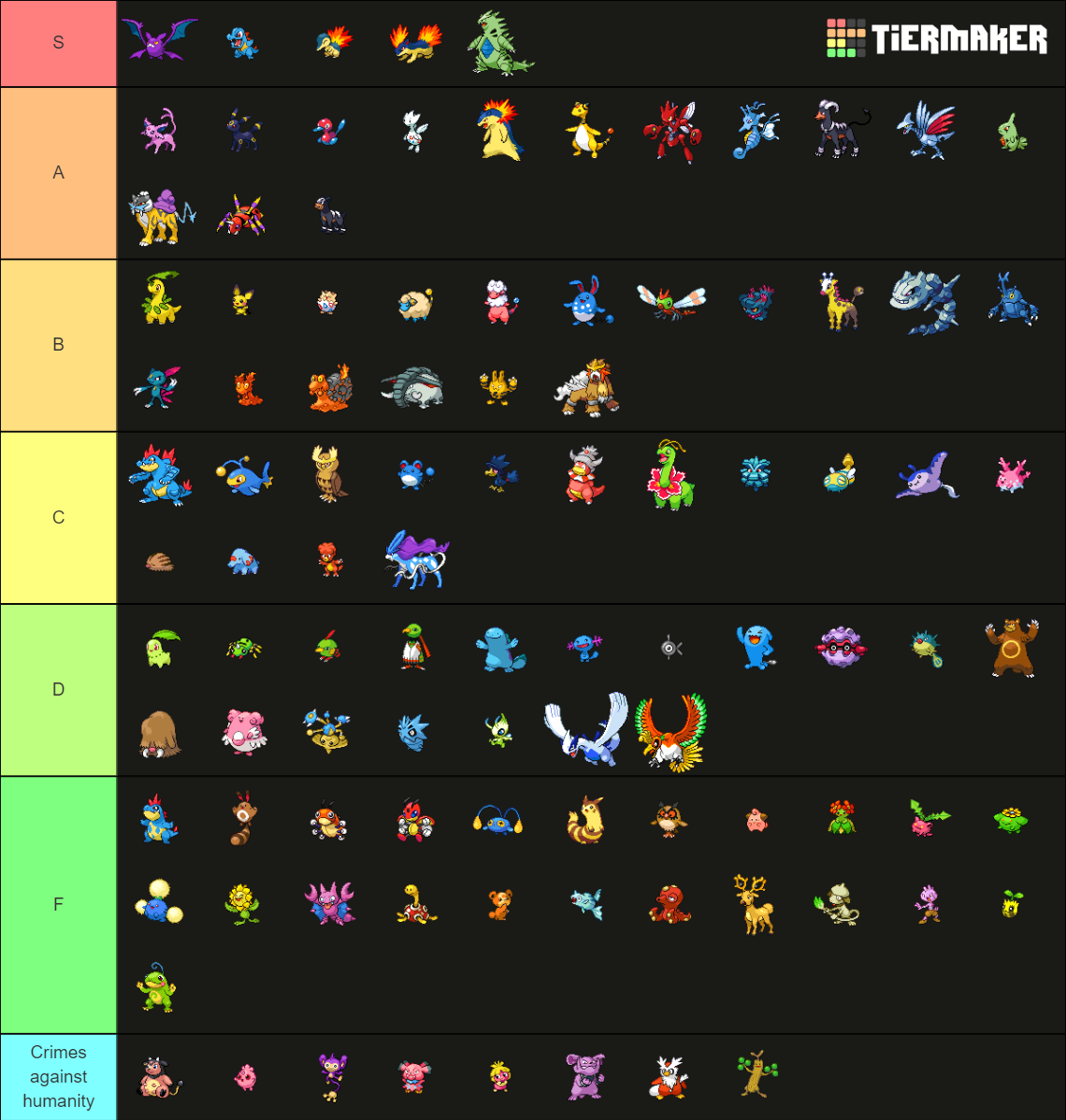 Gen 2 Pokemon Tier List (Community Rankings) - TierMaker