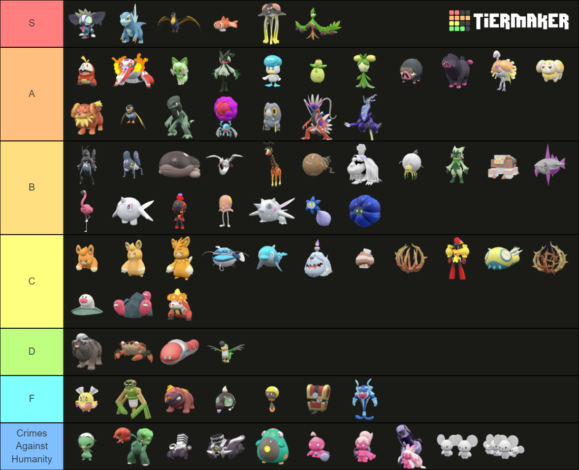 Gen 9 All Pokemon! Tier List (Community Rankings) - TierMaker