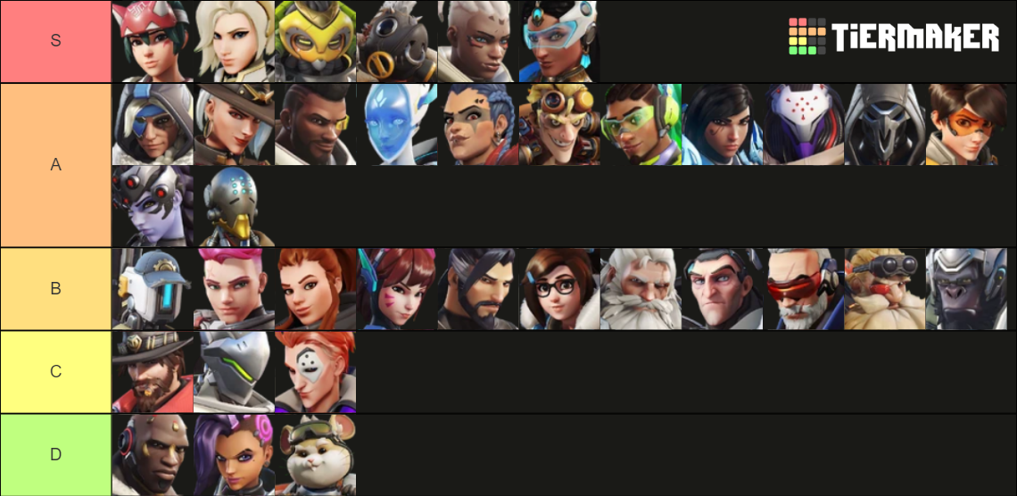 OW2 Characters (up to Ramattra) Tier List (Community Rankings) - TierMaker