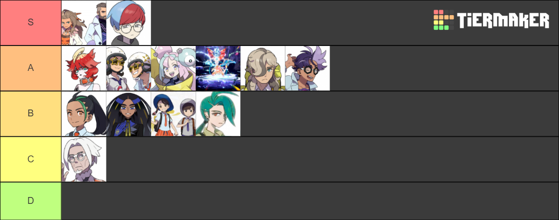 Pokemon Scarlet and Violet Battle Theme Tier List (Community Rankings ...