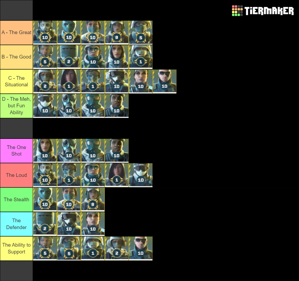 Rainbow Six Extraction x2 Tier List (Community Rankings) - TierMaker