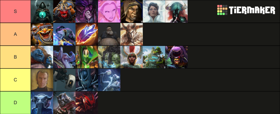 AA S3 Gods Tier List (Community Rankings) - TierMaker