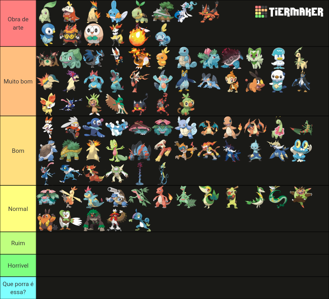 All Pokemon starters forms (Gen 1 - 9) Tier List (Community Rankings) - TierMaker