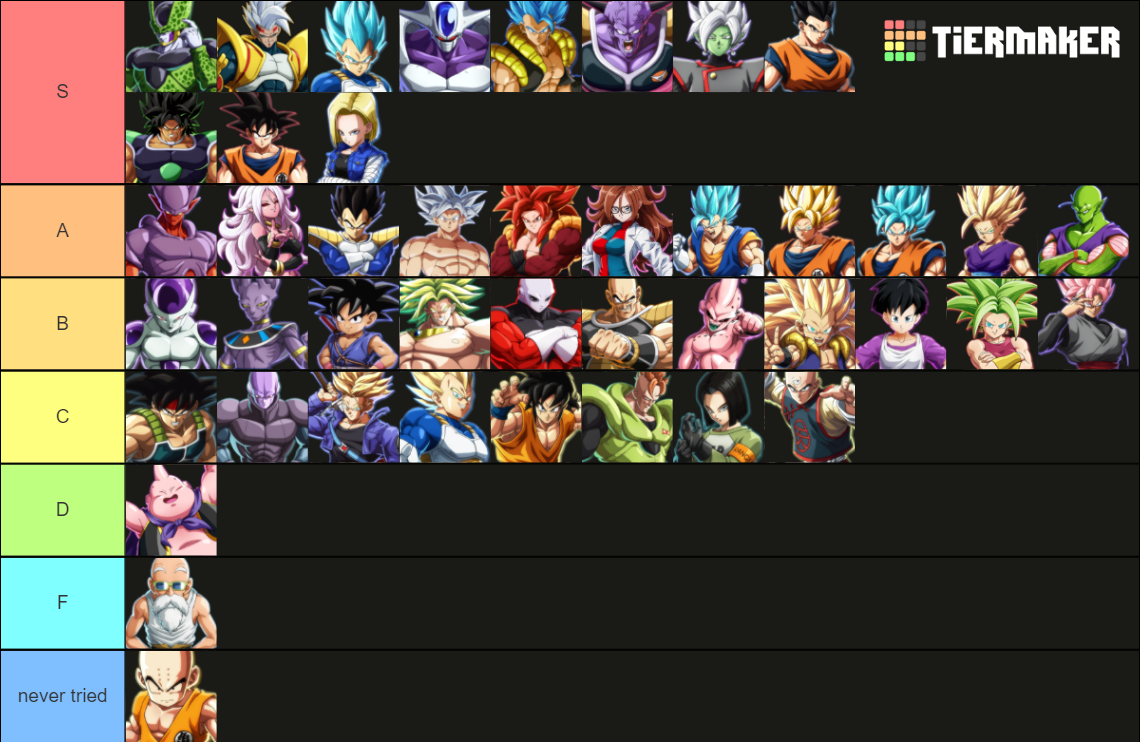 DBFZ With 21 Lab Coat Tier List (Community Rankings) - TierMaker