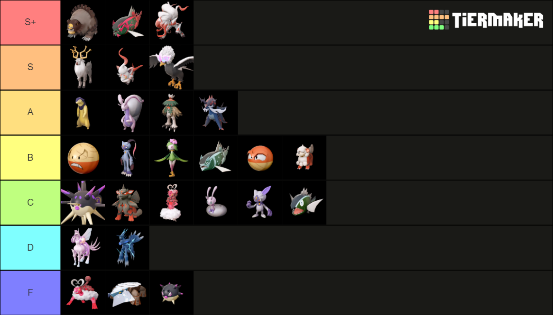Pokemon Hisuian Forms Tier List (Community Rankings) - TierMaker