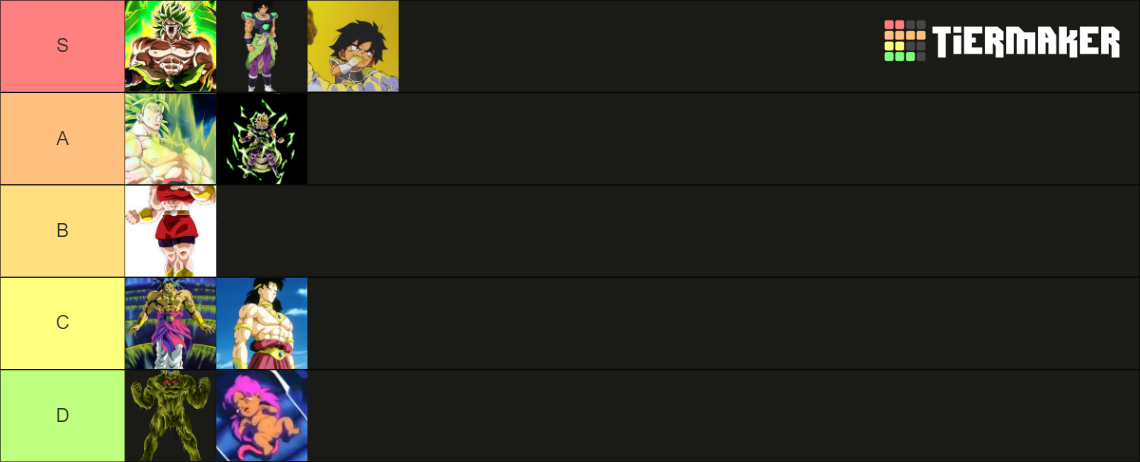 Broly Tier List (Community Rankings) - TierMaker
