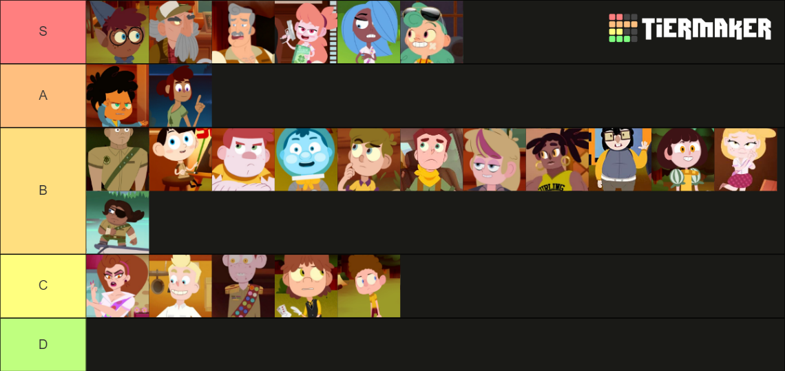 Camp Camp Characters Tier List (Community Rankings) - TierMaker