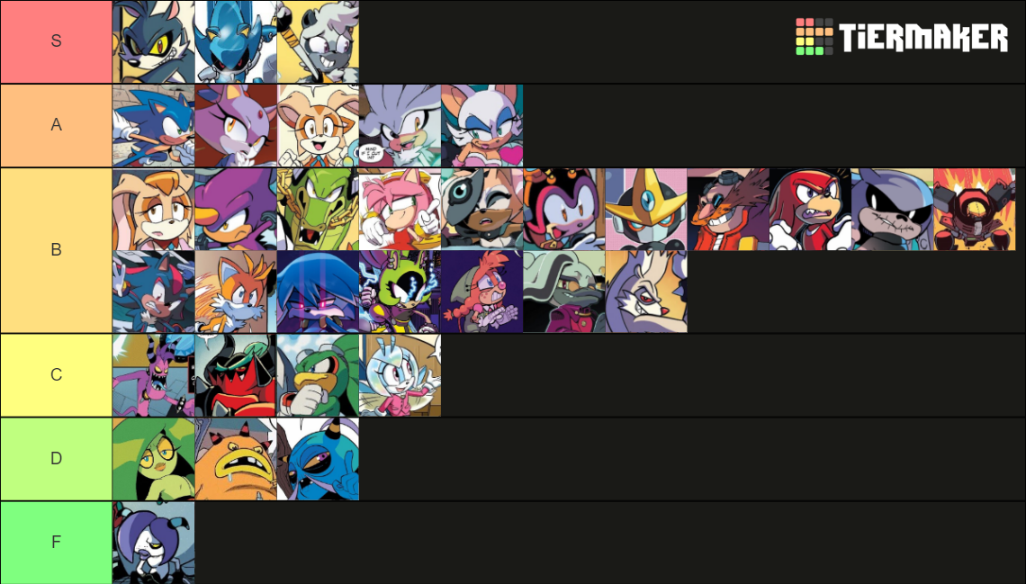 IDW Sonic Comics Characters Tier List (Community Rankings) - TierMaker